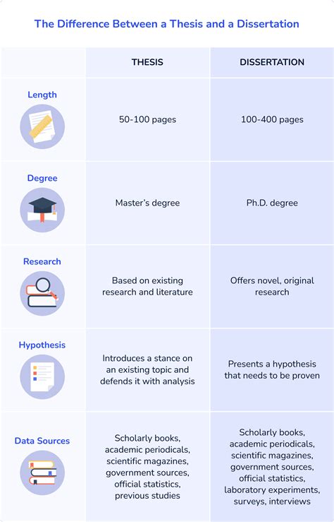 Dissertation Vs Thesis Writing Your Dissertation Literature Review A