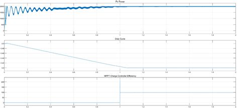 Solarchargecontroller：基于matlabsimulink的太阳能光伏mppt控制蓄电池充电仿真模型