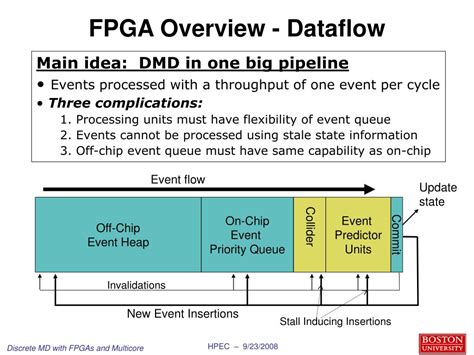 ppt multicore versus fpga in the acceleration of discrete molecular