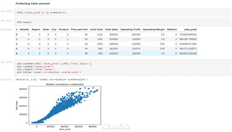 تحليل البيانات باستخدام Excel Sql Python خمسات