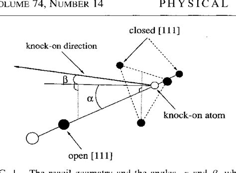 Figure 1 From Direct Antisite Formation In Electron Irradiation Gaas