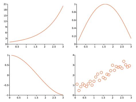 How To Create Tiled Graphs In Gauss Aptech