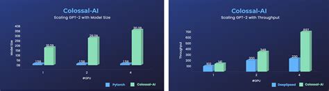 Colossalai PyPI