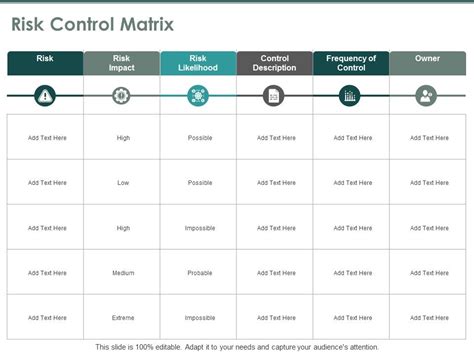Risk Control Matrix Risk Likelihood Ppt Powerpoint Presentation Layouts For