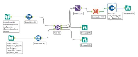 Week 1 Experiences The Data School Down Under
