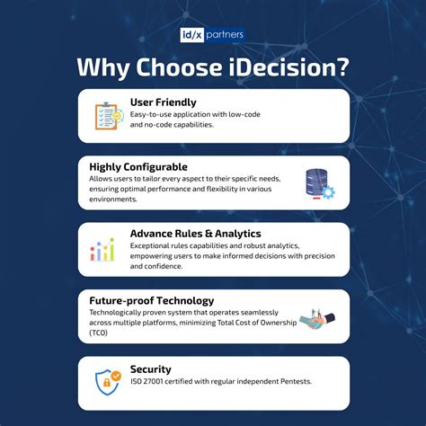 Idecision Aisolution Innovation Datadriven Fintechlending Decisioning Id X Partners