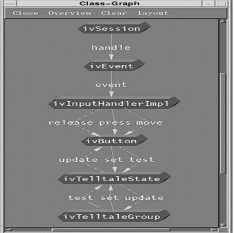 7 A Class Graph Focuses On Class Interactions Rather Than Object