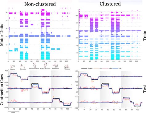 myoelectric control assessment of subject 2 the top panel shows the