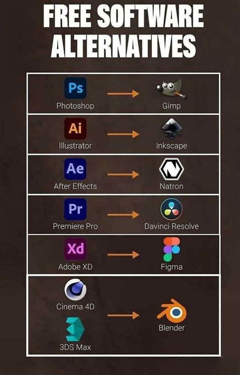 Free Alternatives To Paid Software Life Hacks Computer Computer