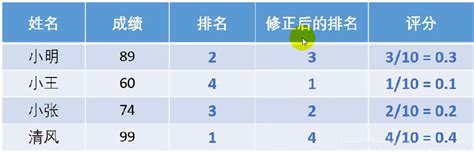 Topsis模型原理和matlab代码实现topsis法matlab代码 Csdn博客 Topsis模型原理和matlab代码实现topsis法matlab代码 Csdn博客