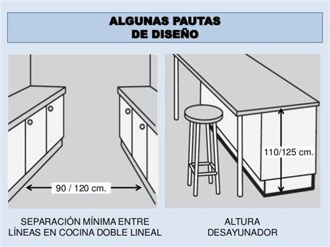 Island Table And Stool Measurements Cocinetas De Concreto Cocina Con