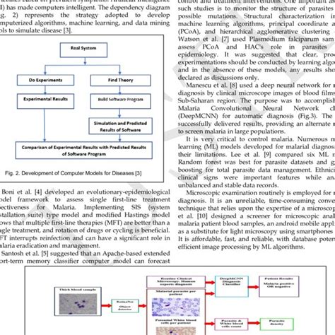 Deep Malaria Convolutional Neural Network Classifier 8 Download Scientific Diagram