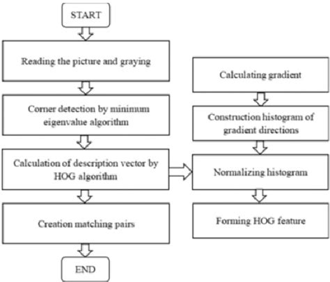 figure 1 from a fast rfid image matching algorithm for multi tag