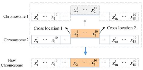 A System Optimization Approach For Trains Operation Plan With A Time
