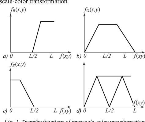 Figure 1 From An Improved Gray Scale Transformation Method For Pseudo