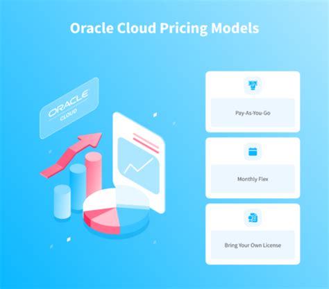 How Much Does Cloud Computing Cost Pricing And Vendor Comparison NIX United