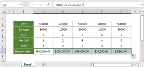 How To Use The Excel DDB Function