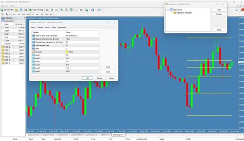 Advanced Fibonacci Indicator For Mt4 Aierior