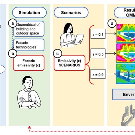 Workflow Flow Chart Download Scientific Diagram