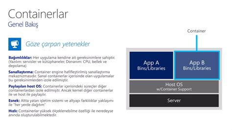Windows Server Containers Ppt