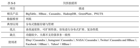 Nosql数据库入门 Csdn博客