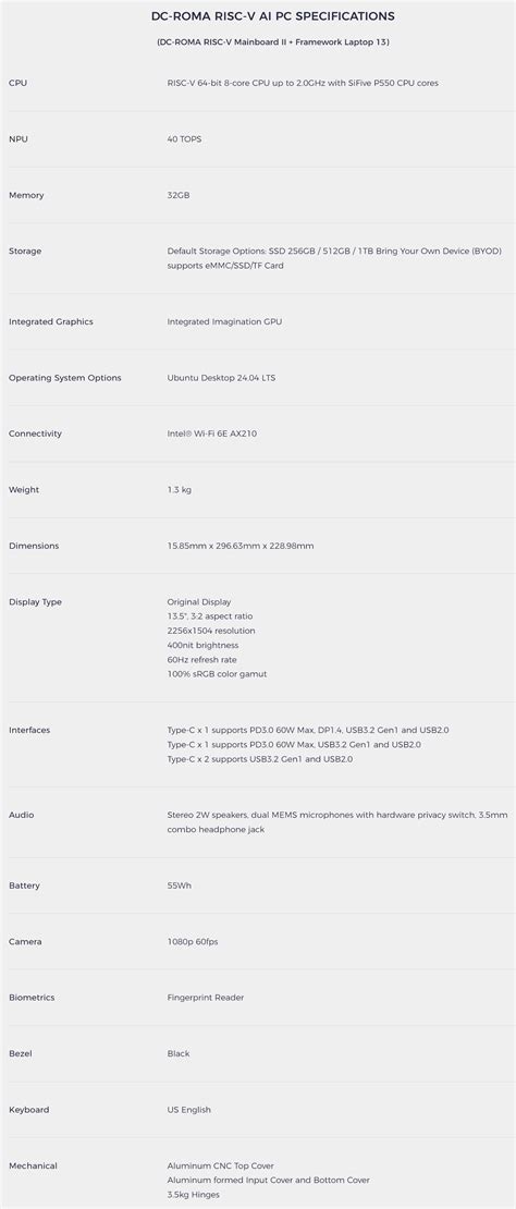 Deepcomputing Announces Availability Of Its Dc Roma Risc V Ai Pc