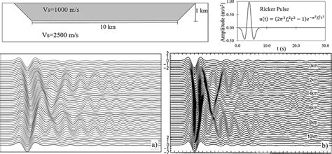 The Specifications Of The Verification Model And Input Motion A