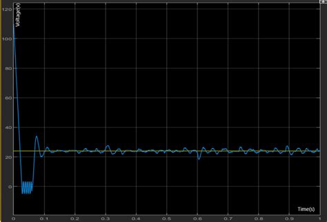 Voltage Output Of Dt After Calibration V Re F 24 Download