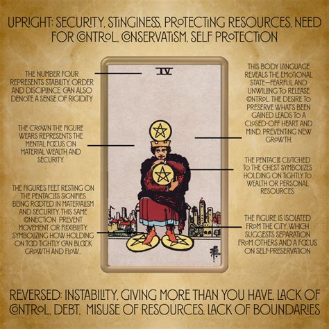 Four Of Pentacles Mystic Doorway