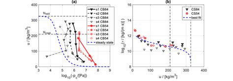 A Transient Moisture Retention Curve Of Ceramic Brick Obtained