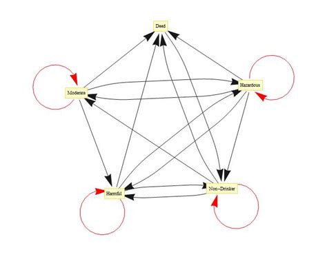 EdgeRenderingFunction On A Graph Plot Mathematica Stack Exchange