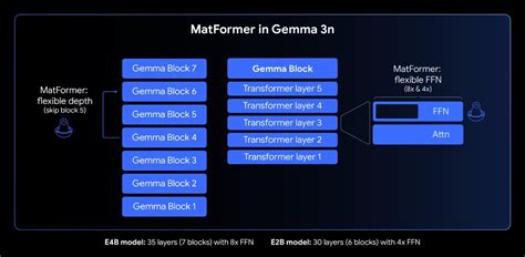 Gemma 3n引爆移动端ai革命：手机也能跑的多模态模型实战指南 高效码农
