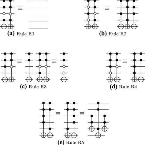 Reversible Gates And Reversible Circuit Download Scientific Diagram