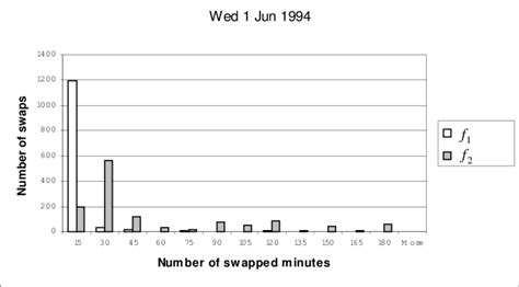swapped minutes for both flights in load contribution algorithm for
