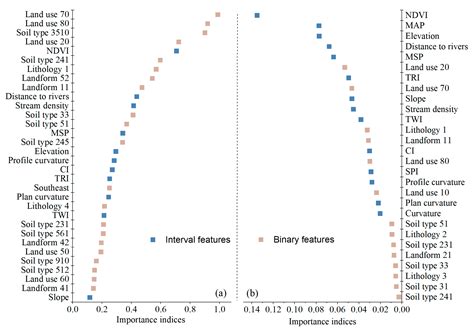 remote sensing free full text embedded feature selection and