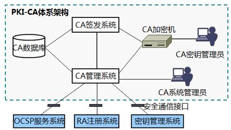 [计算机毕业设计]基于sm9的密钥交换方案的实现与应用 sm9流程实现 csdn博客
