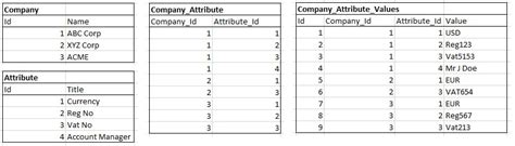 Sql Creating Query To Return Parameter And Parameter Values In Single