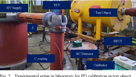 Figure 1 From Calibration Of Partial Discharge Sensors In Air And Sf 6 Insulation Semantic Scholar