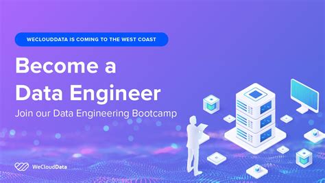 Weclouddata On Linkedin Dataengineer Dataengineering Hiringmanagers Skills Portfolio