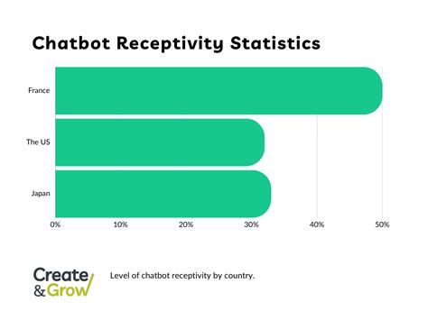 70 Fantastic Chatbot Statistics Trends And Facts For 2024