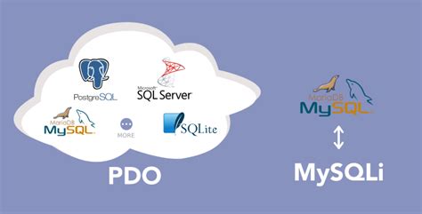 PHP - PDO vs MySQLi