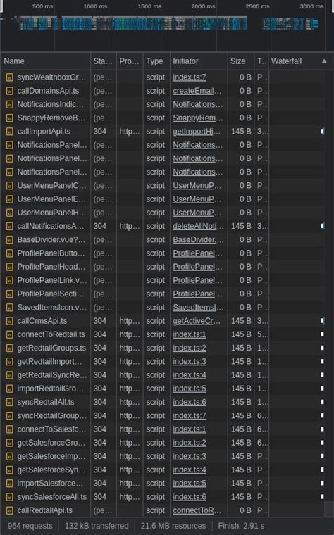 使用vite时请求卡在pending状态vuejsvue小助理 Vue
