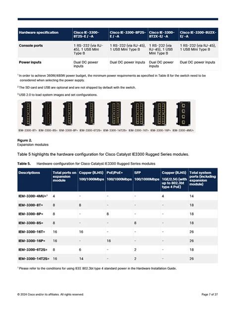 CISCO CATALYST IE3X00 RUGGED SERIES SWITCHES 24 Port At 250000 In North 24 Parganas