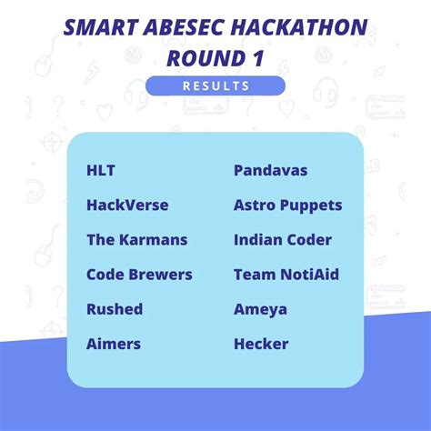 Acm Abes Ec On Linkedin Congratulations🎉 To The Winners Of Round 1 Of Smart Abesec Hackathon…