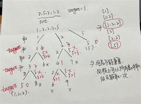 【leetcode100】组合总和Ⅱ给定一个候选人编号的集合candidates Csdn博客