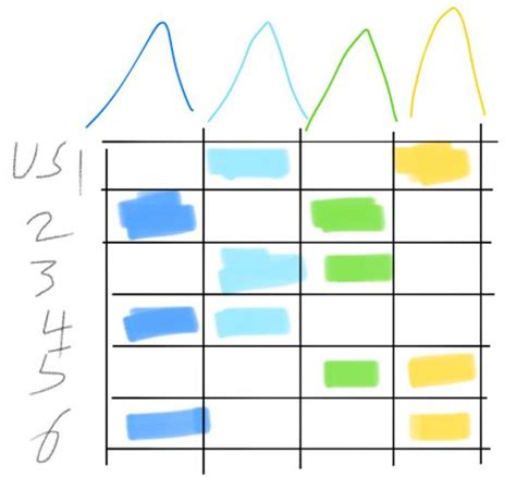 Scma 稀疏码分多址 是晓雨呀 博客园