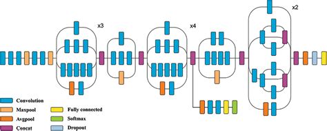 Csse Free Full Text Intelligent Deep Convolutional Neural Network Based Object Detection