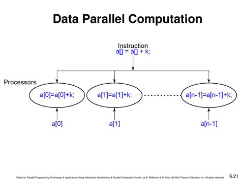 Synchronous Computations Ppt Download