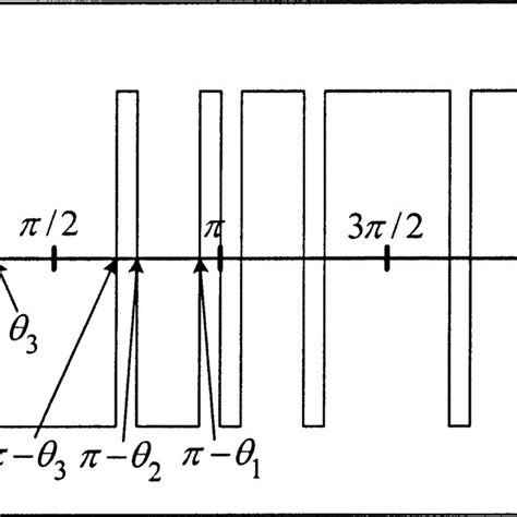 Unipolar Pwm Switching Scheme Download Scientific Diagram