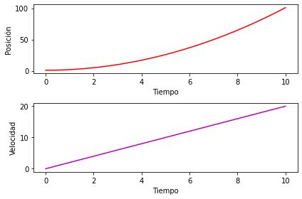 Matplotlib visualización gráfica Python para Ingenieros